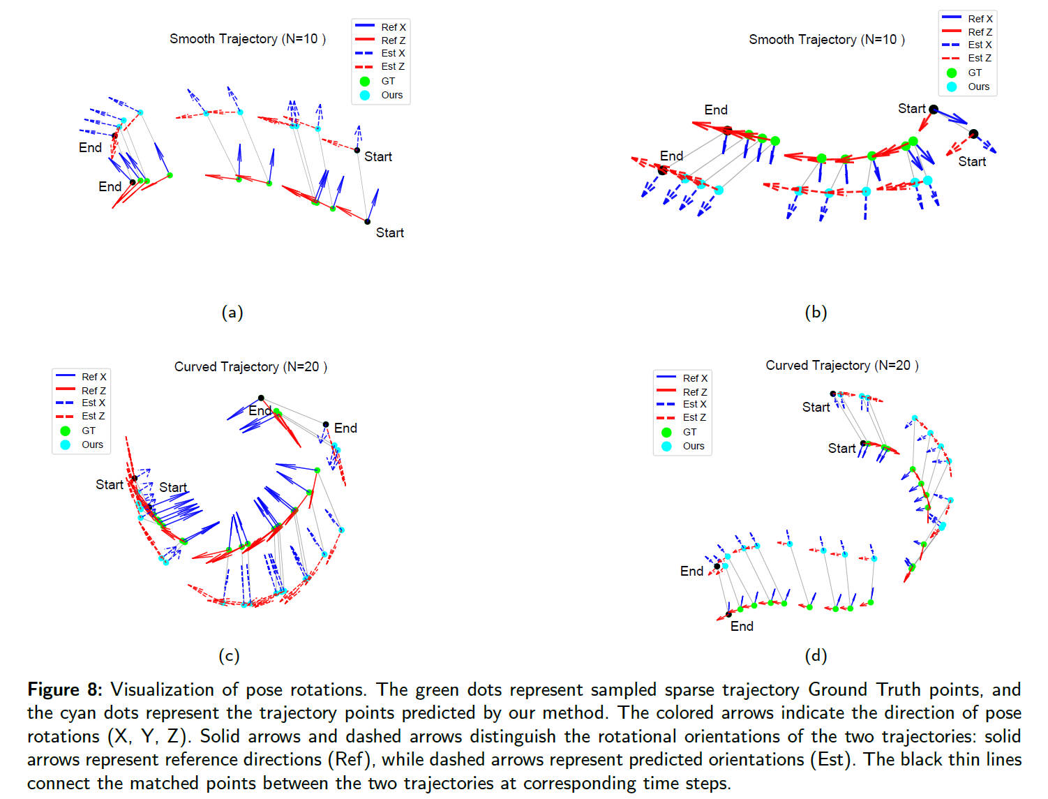 AKA-Net: A Self-supervised Colonoscopy Pose Estimation Method with Attentional Keypoints ...